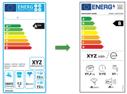 New Energy Labels 2021