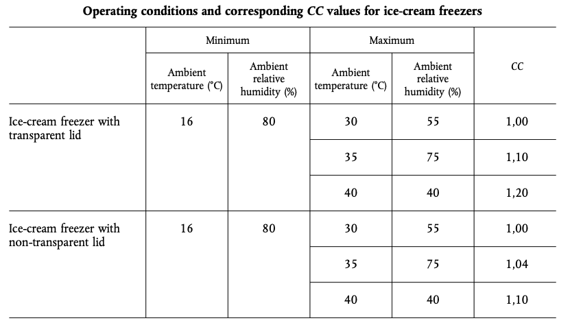 Selection Criteria for Ice Cream Freezers